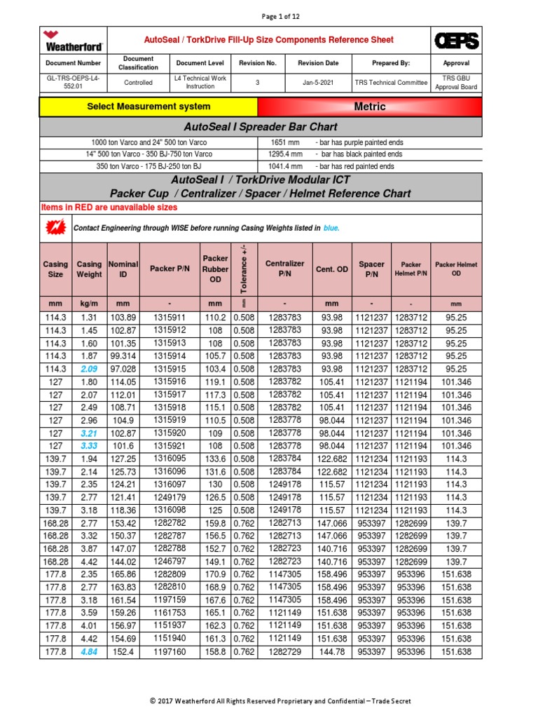 Fill-Up Size Components Reference Sheet PDF | PDF