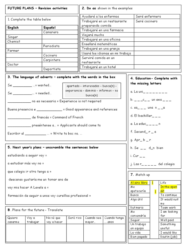 GCSE Spanish - Future Plans Revision | PDF