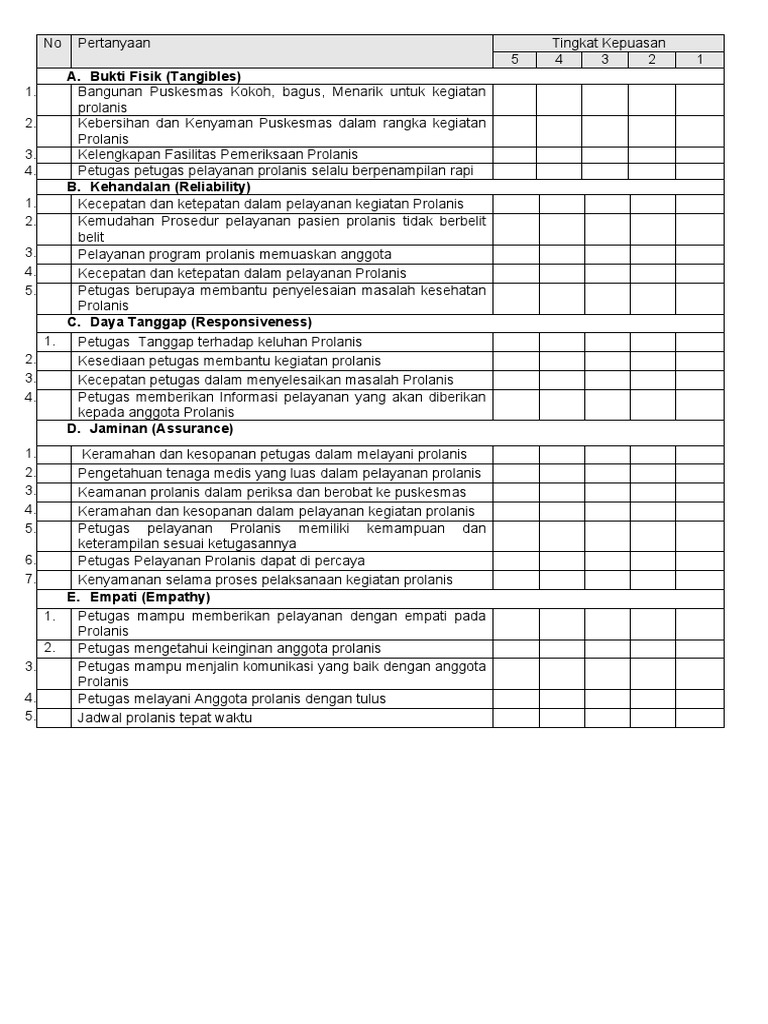 Kuisioner Parasuraman | PDF