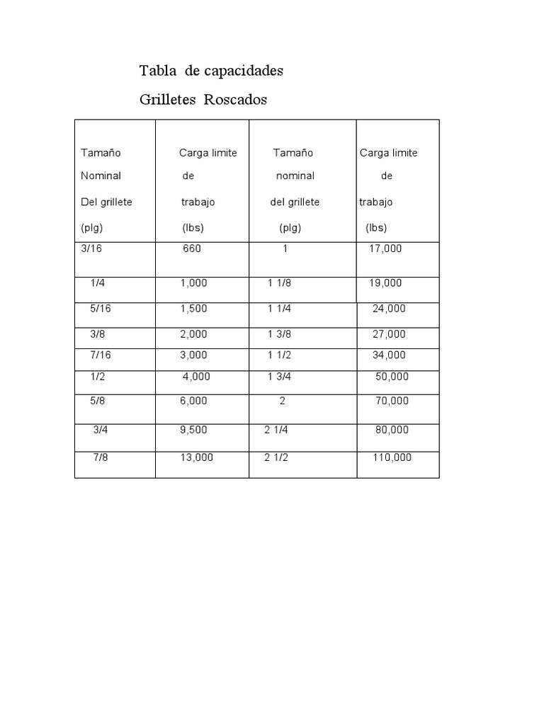 Tabla de Capacidades | PDF