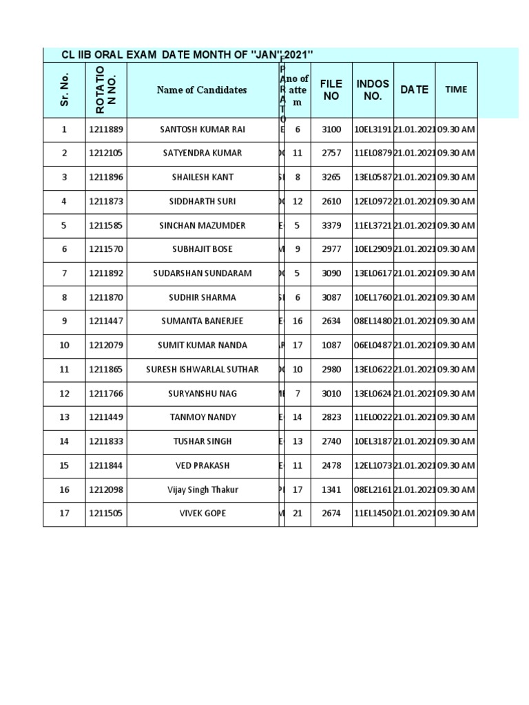 CL Iib Oral Exam Date Month of "Jan" 2021" Name of Candidates Date Time ...