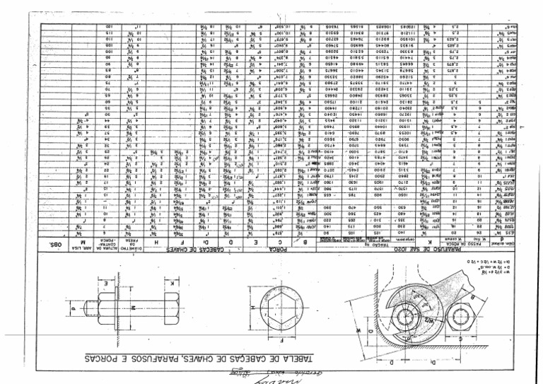 Tabela Cabeça de Chaves, Parafuso e Porcas | PDF