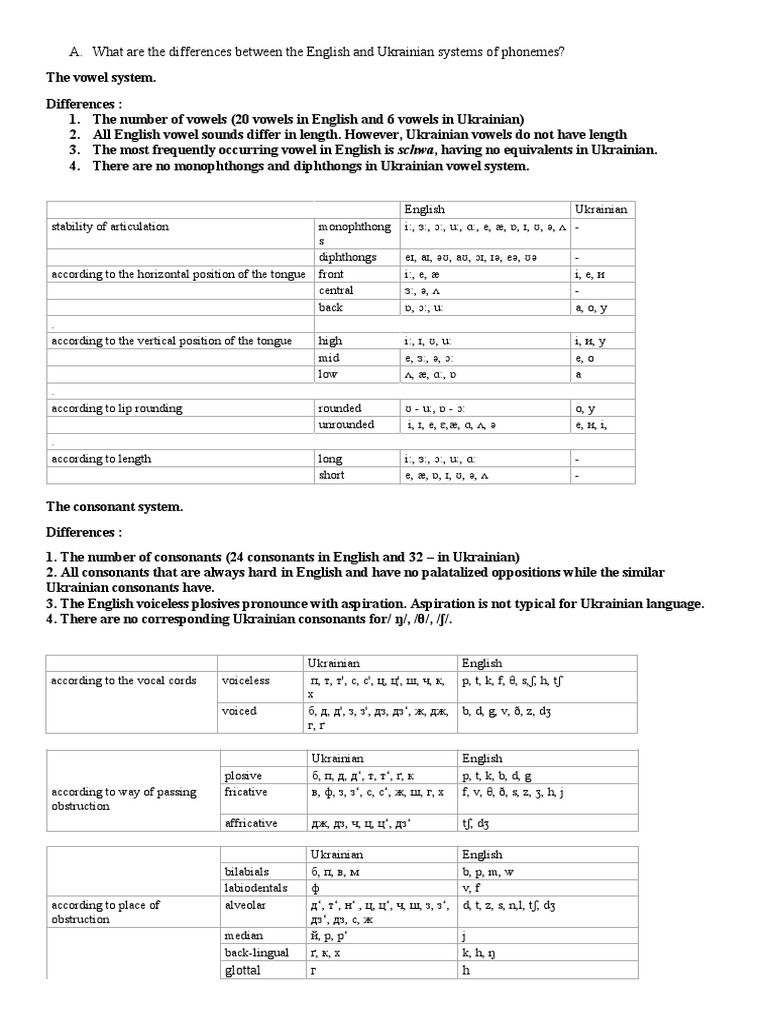 A. What Are The Differences Between The English and Ukrainian Systems ...