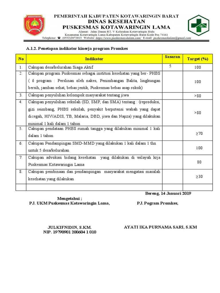 A.1.2 Penetapan Indikator Promkes | PDF