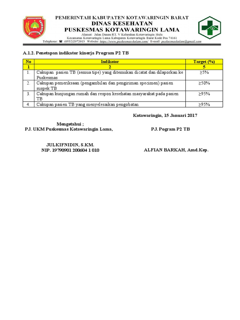 Indikator Kinerja Program P2 TB | PDF | Sains & Matematika