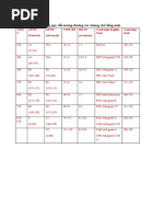 Equivalency Table of Different English Language Tests | PDF