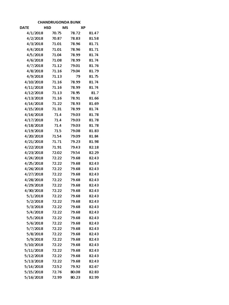 Chandrugonda Bunk Date HSD MS XP | PDF | Computers | Technology ...
