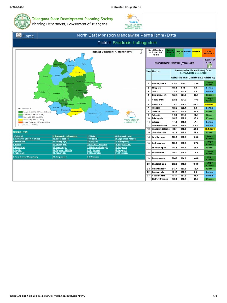 Rainfall Integration - Bhadradri Kothagudem | PDF | Meteorological Phenomena | Precipitation