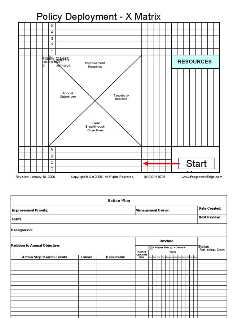 Policy Deployment - X Matrix: Resources | PDF | Business Process ...
