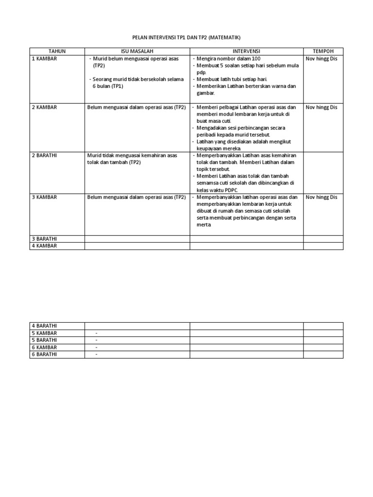 Pelan Intervensi TP1 Dan TP2 | PDF