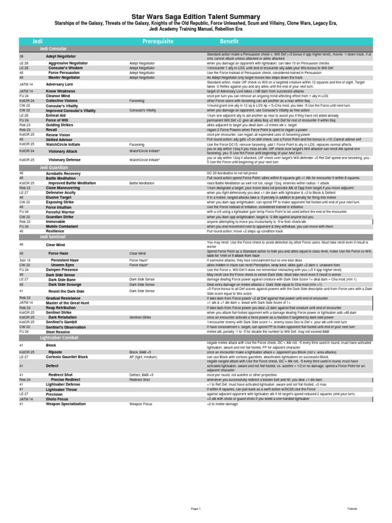 Force Powers and Talents Summary: A Comprehensive Guide to Jedi and ...