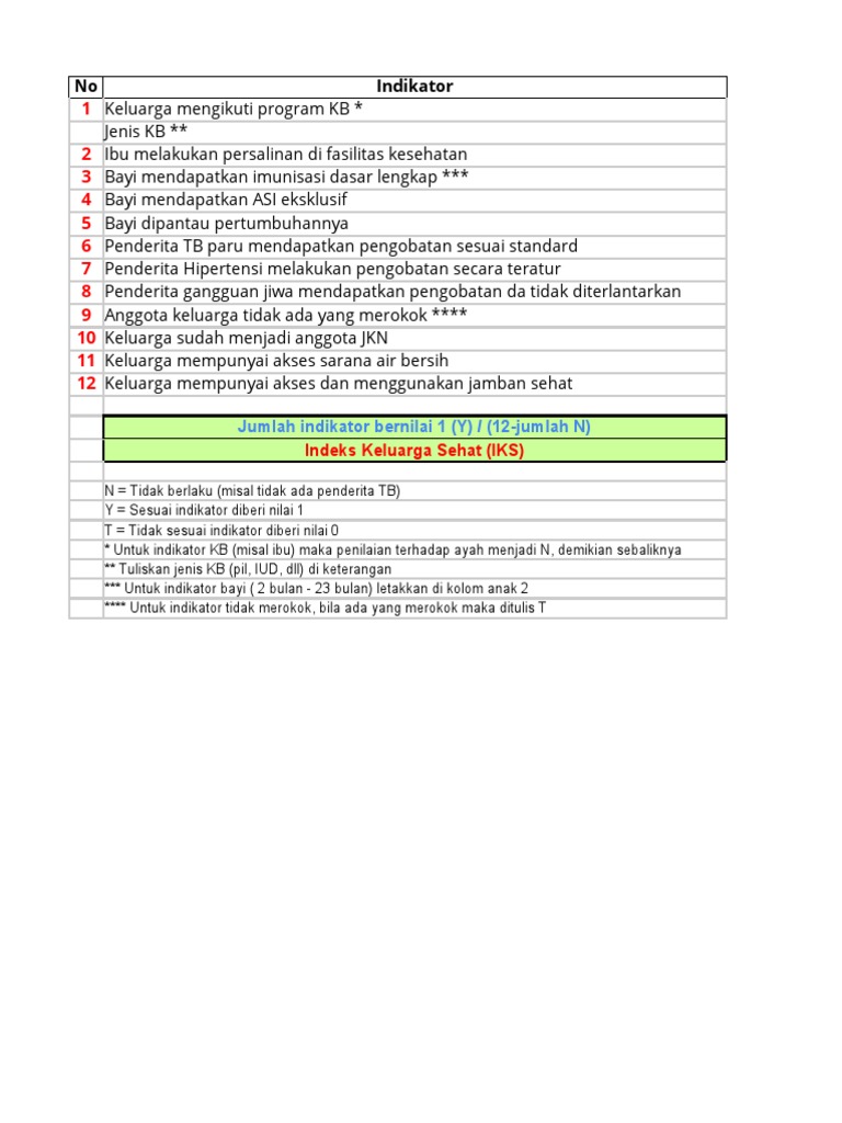 Hasil Olahan IKS Kelurahan Padjajaran | PDF