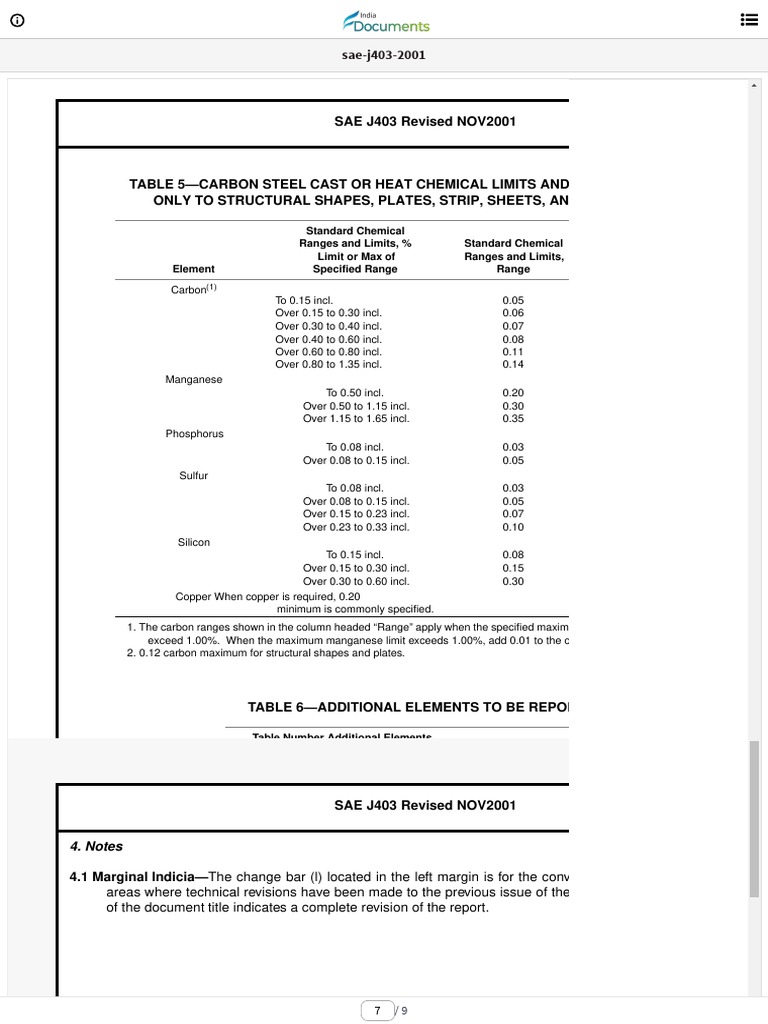 Sae-J403-2001 - Tol | PDF | Structural Steel | Steel