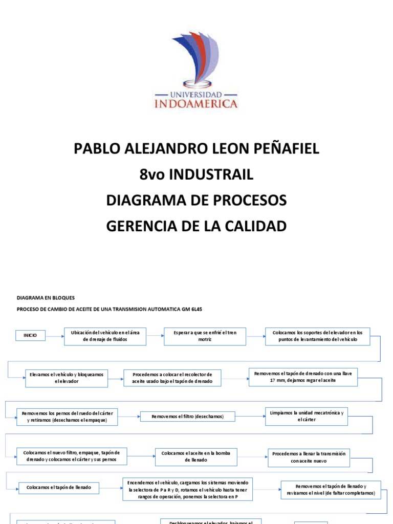 Deber Calidad Diagramas | PDF | Transmisión automática | Transmisión (Mecánica)