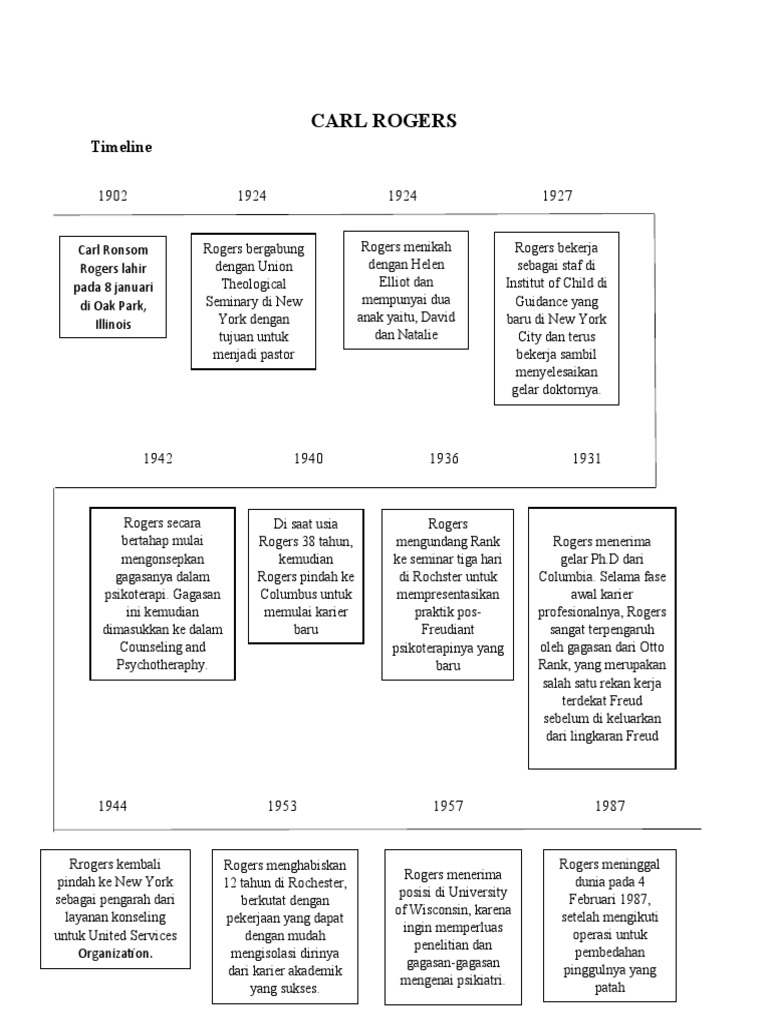 Kelompok 4 - Carl Rogers - Revisi Tugas Terakhir | PDF
