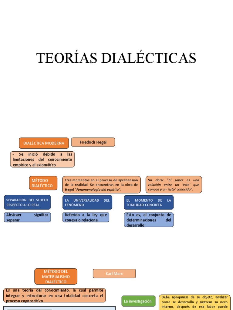 Teorías Dialécticas | PDF | Dialéctico | Materialismo