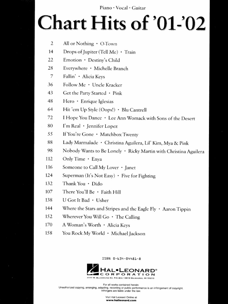Chart Hits of '01-'02 | PDF