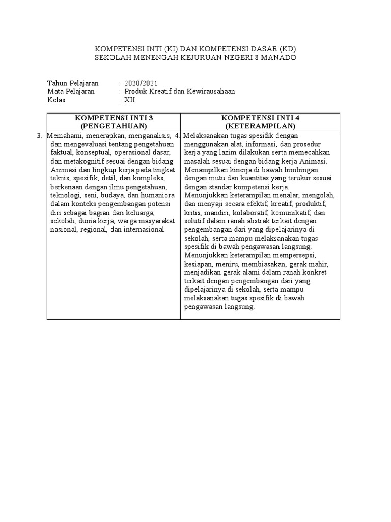 KI Dan KD Produk Kreatif Dan Kewirausahaan Kelas XII | PDF