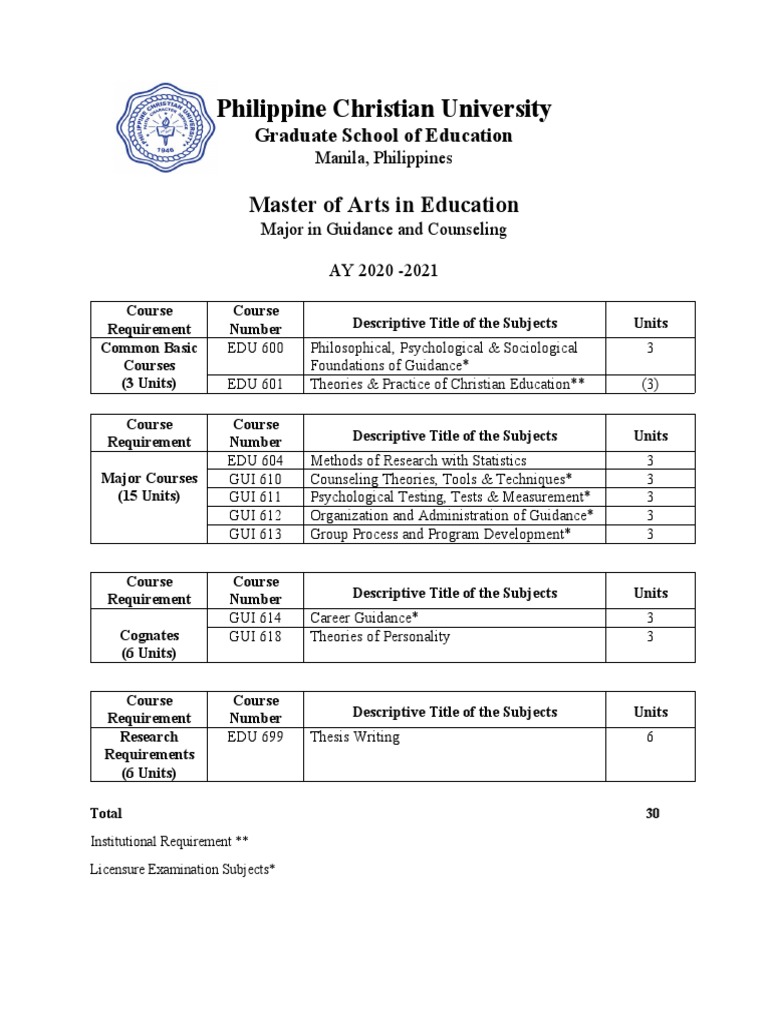 Philippine Christian University: Master of Arts in Education | PDF