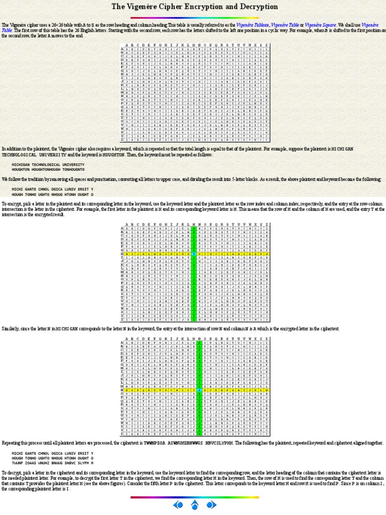 Vigenère Cipher: Encryption & Decryption Guide | PDF | Secure Communication | Security Engineering