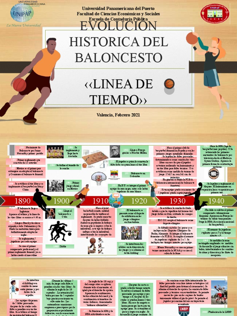 Evolución Historica Del Baloncesto Pdf Deportes Deportes De Equipo