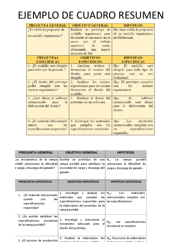 Cuadro Resumen PDF | PDF