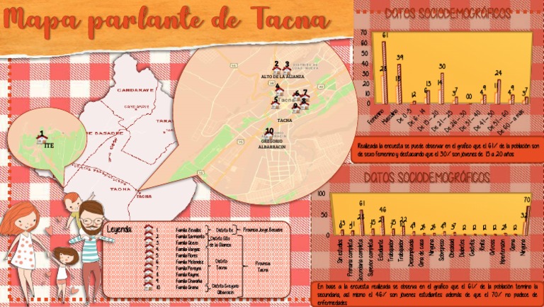 Mapa Parlante de Tacna | PDF | Obesidad | Enfermedad