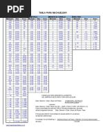 Machueleado | PDF | Herramientas | Enseñanza de matemática