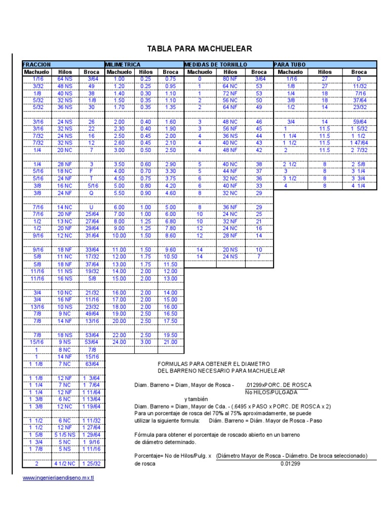 Tabla de Machuelear | PDF | Bienes manufacturados | Artes Decorativas