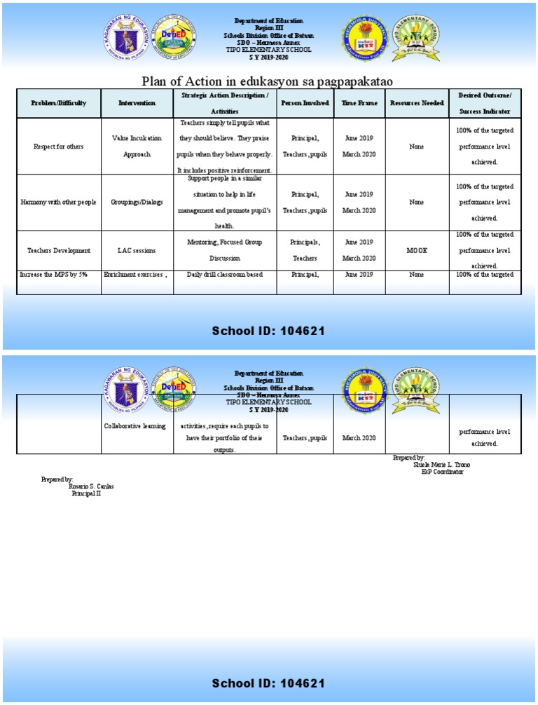 Plan of Action in Edukasyon Sa Pagpapakatao: School ID: 104621 | PDF ...