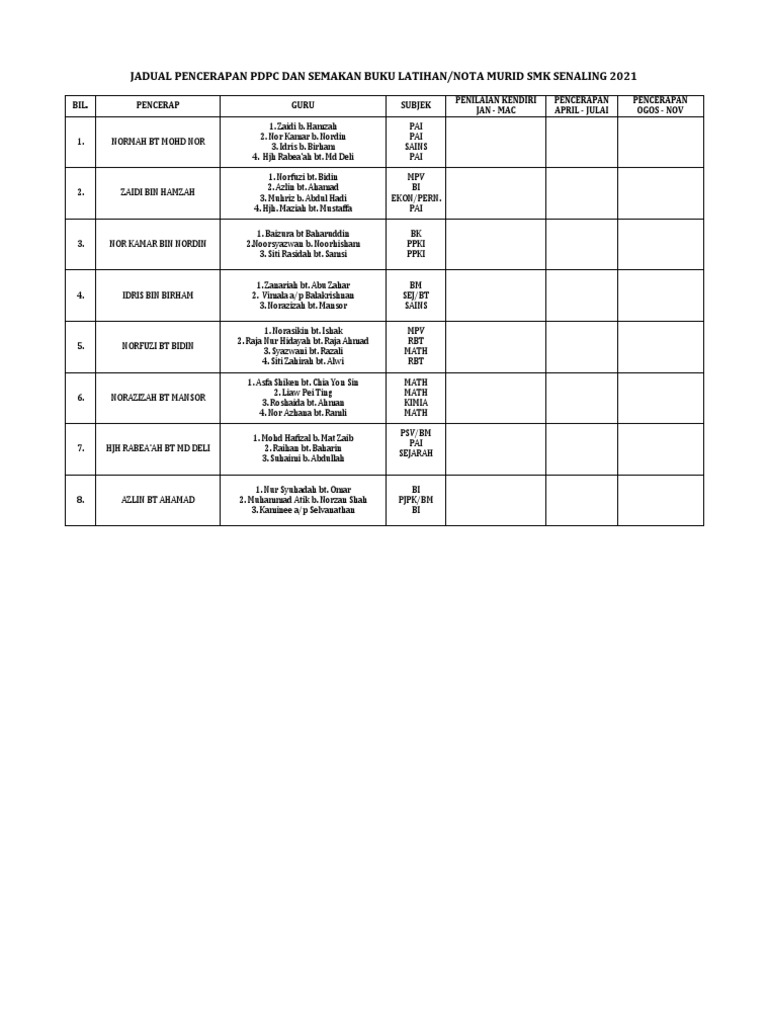 Jadual Pencerapan PDPC 2021 | PDF