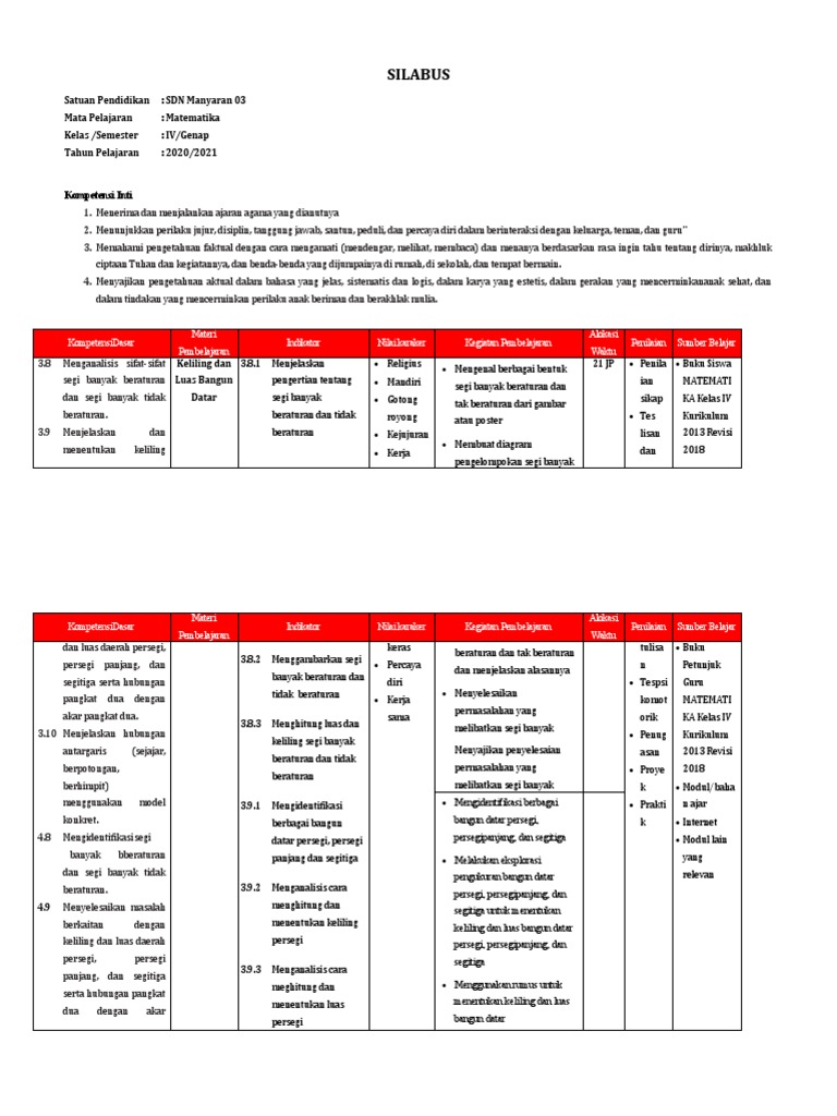 Silabus Matematika Kelas 4 Semester 2 | PDF