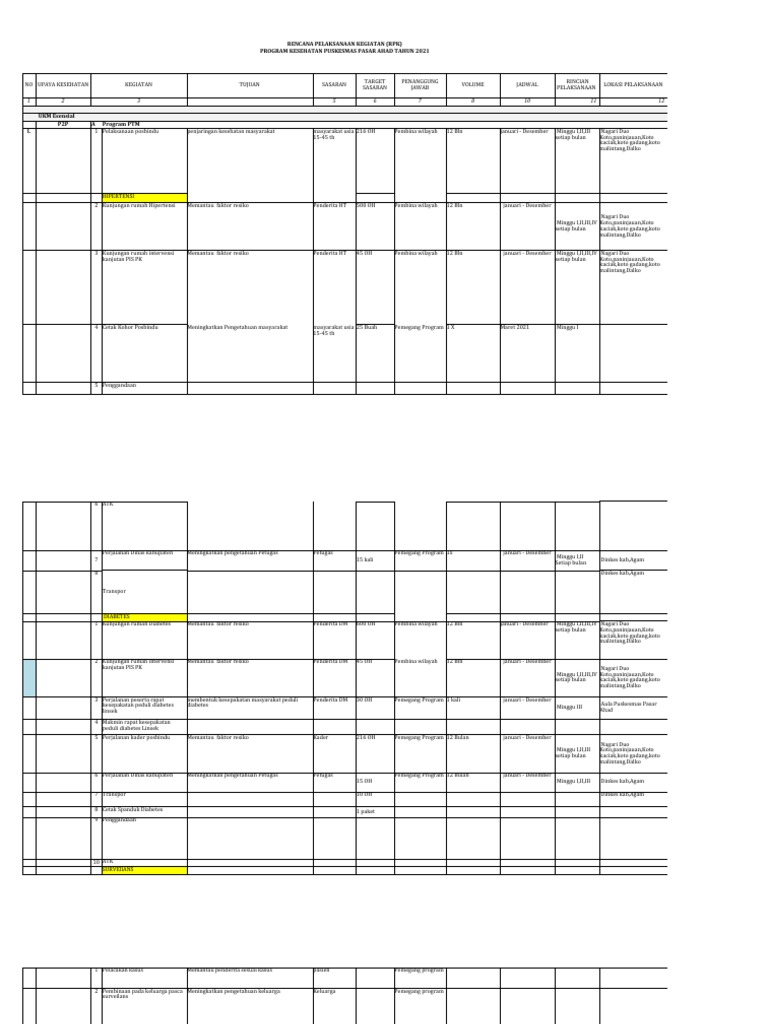 Contoh RPK Tahunan 2021 | PDF