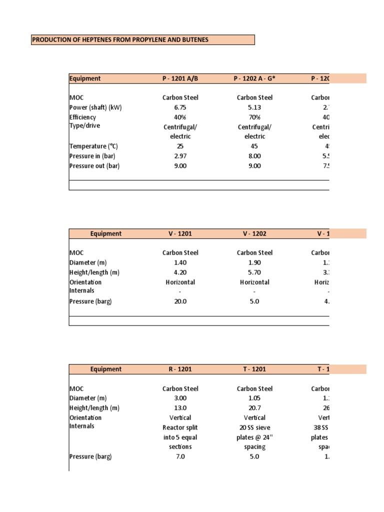 Planta de Hepteno (3.15) | PDF | Gases | Transparent Materials