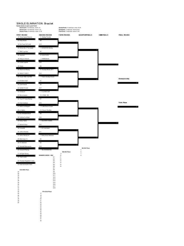 Single Elimination Racing Bracket | PDF | Auto Racing | Rolling Stock
