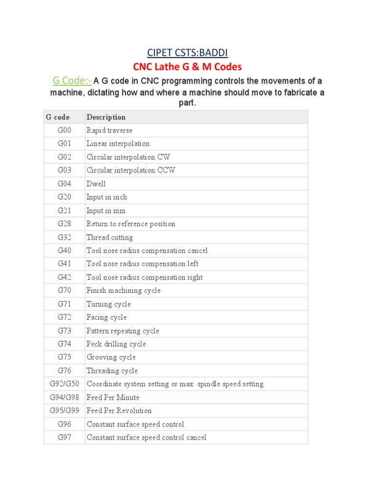 G Code:-: CNC Lathe G & M Codes | PDF | Numerical Control | Industrial ...