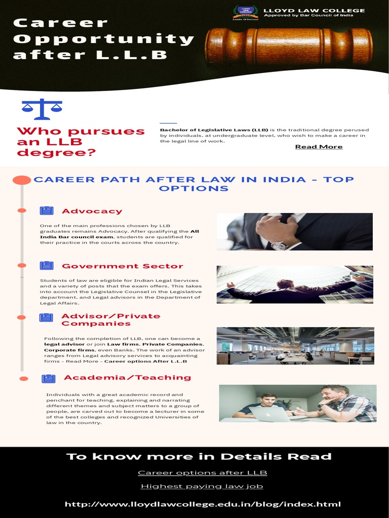 Career Paths After LLB in India | PDF | Career & Growth