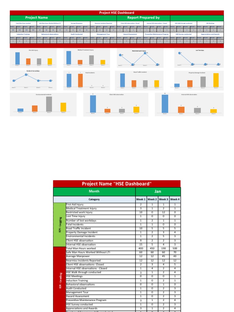 Project HSE Dashboard | PDF | Safety