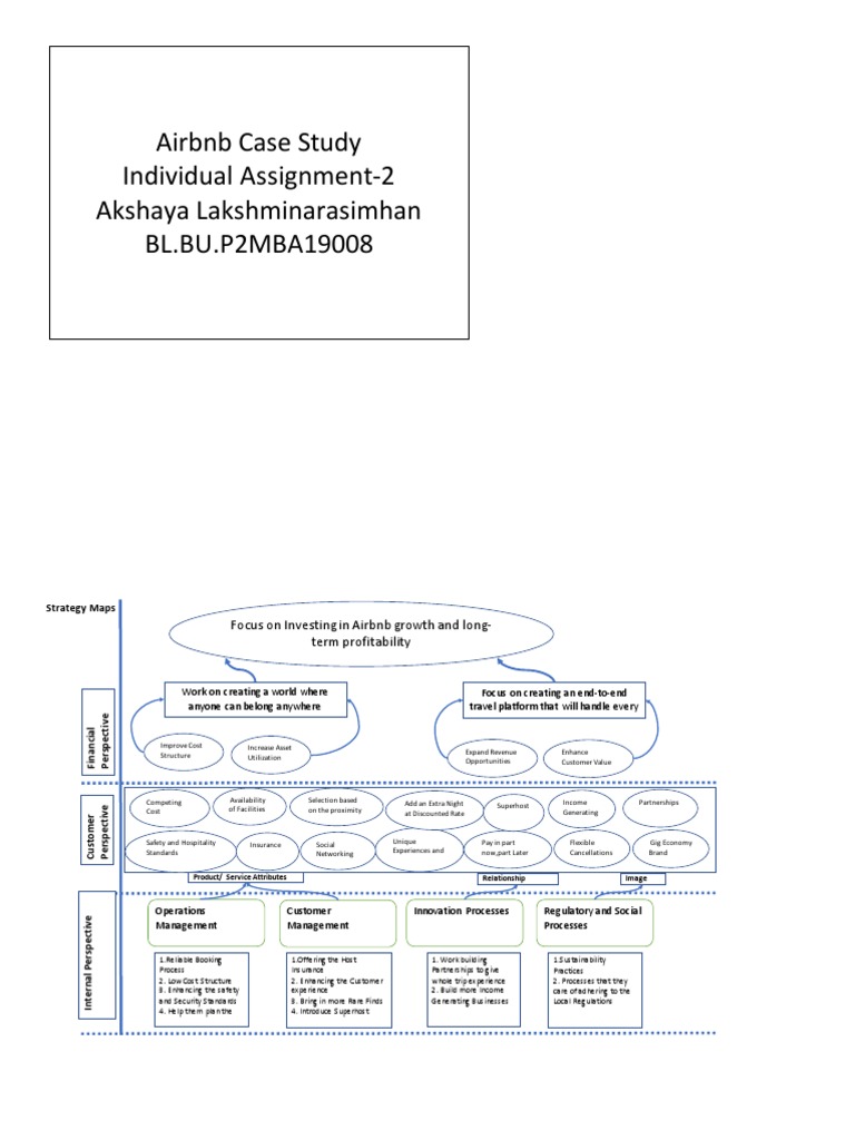Airbnb Case Study Individual Assignment-2 Akshaya Lakshminarasimhan BL ...