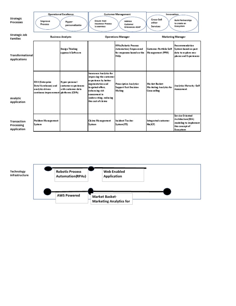 Strategic Processes: Business Analysts Operations Manager Marketing Manager | PDF | Analytics ...