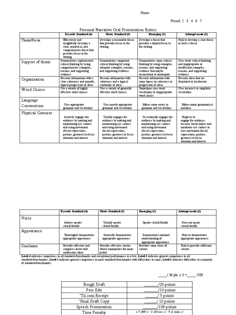 Personal Narrative Presentation Rubric | PDF | Grammar | Critical Thinking