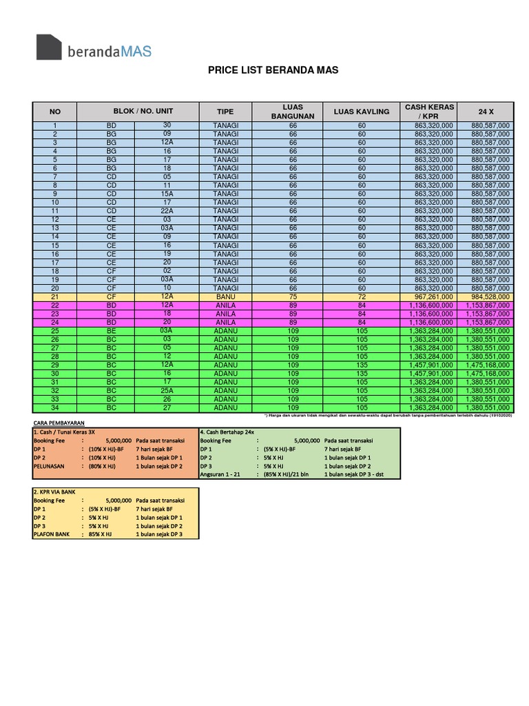 Price List berandaMAS 17102020 | PDF