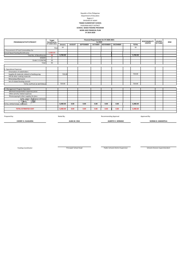SBFP With Cycle Menu 2020-2021 | PDF | Foods | Food And Drink