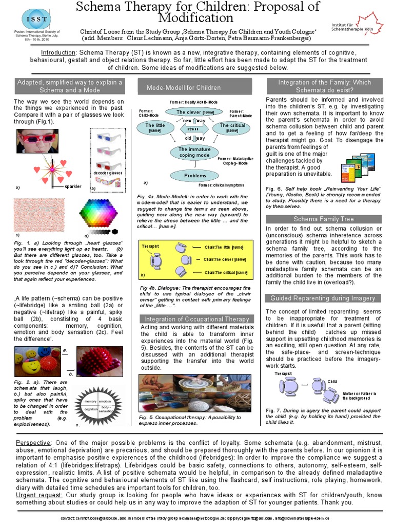 Adapted, Simplified Way To Explain A Schema and A Mode Mode-Modell For ...
