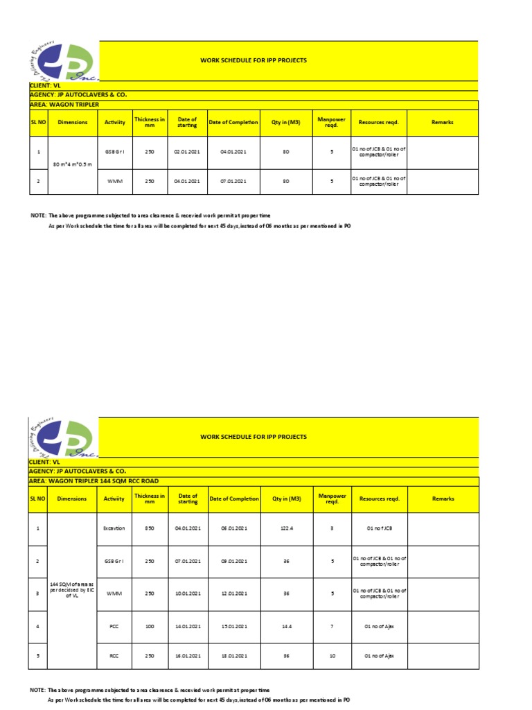 IPP Project Work Schedule Overview | PDF