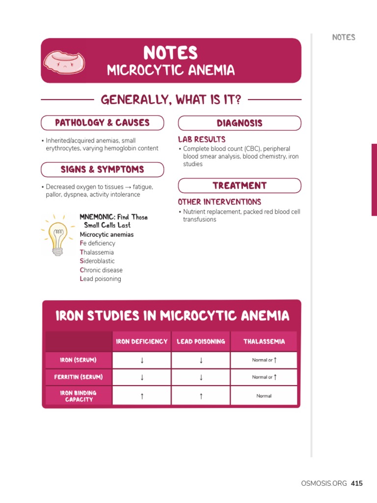 Microcytic Anemia | PDF | Anemia | Hemoglobin