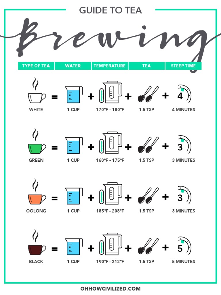 How To Hot Brew PDF | PDF