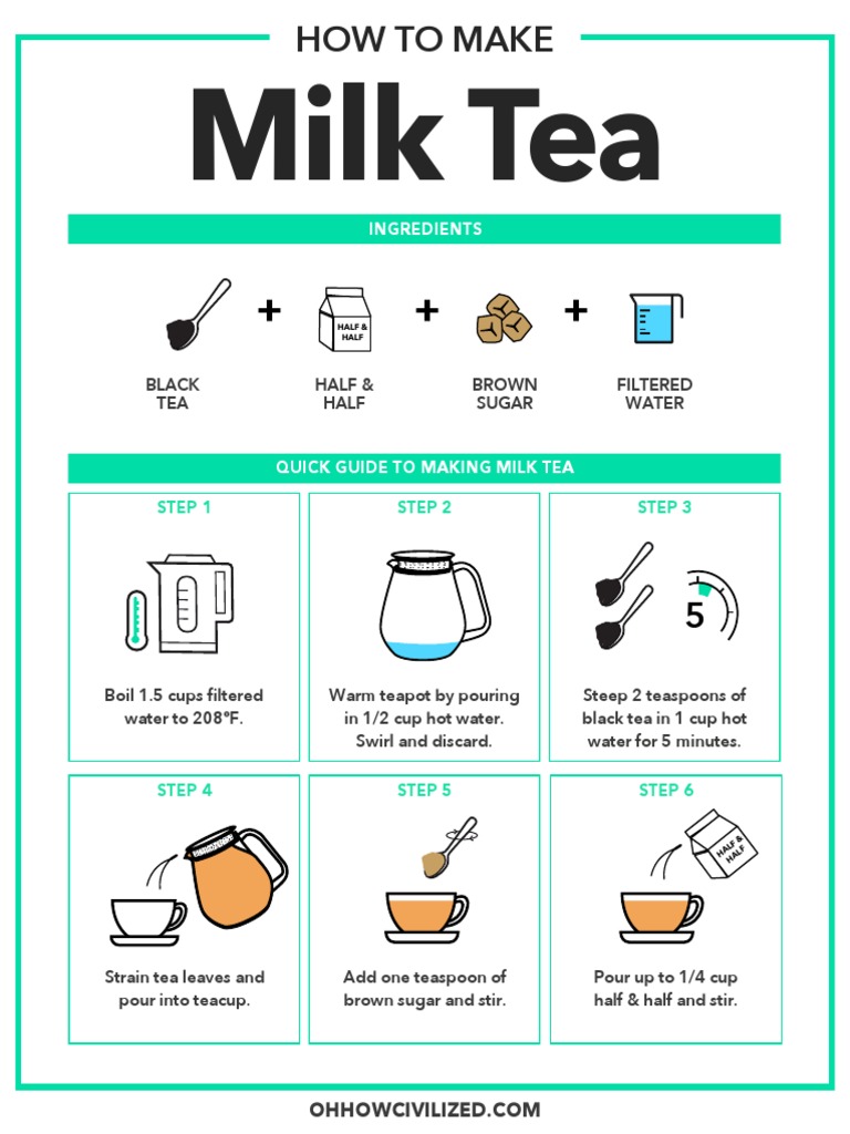 How To Milk Tea | PDF