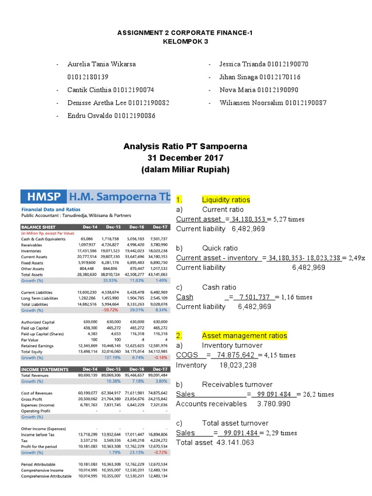 Analysis Corfin Kelompok 3 | PDF | Revenue | Equity (Finance)