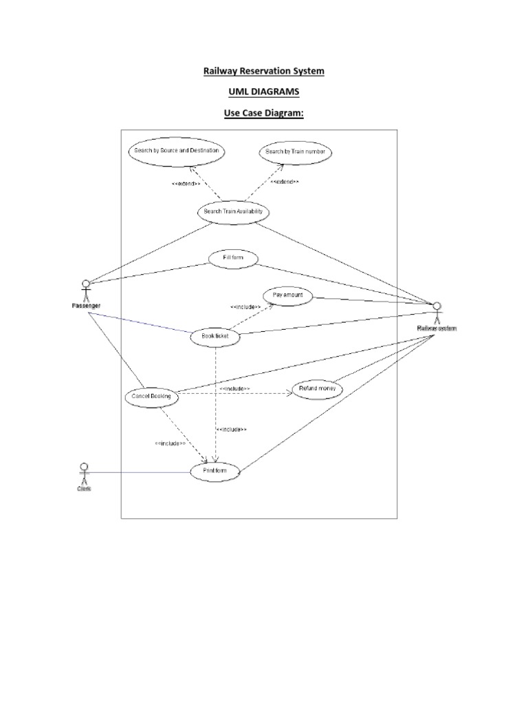 Railway Reservation System Uml Diagrams Use Case Diagram | PDF ...